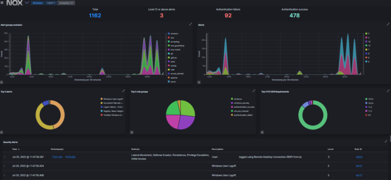 RDP Brute-Force – Wiki Cybe