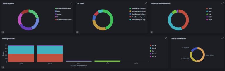 Compliance – Wiki Cybe